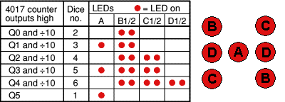 RGB LED Dice